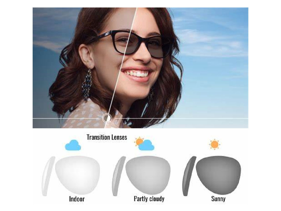 China Professional Stock Ophthalmic Lenses Photochromic Manufacturers ...